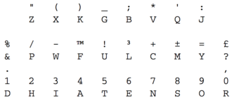 Drawing Using Keyboard Symbols | Free download on ClipArtMag