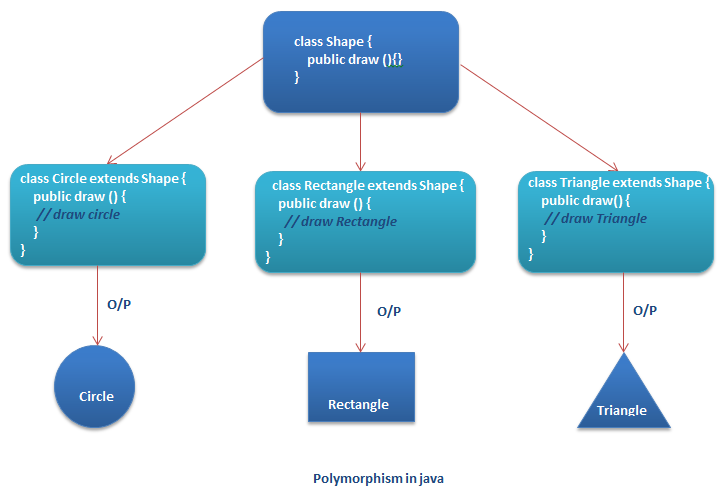 Java Drawing | Free download on ClipArtMag