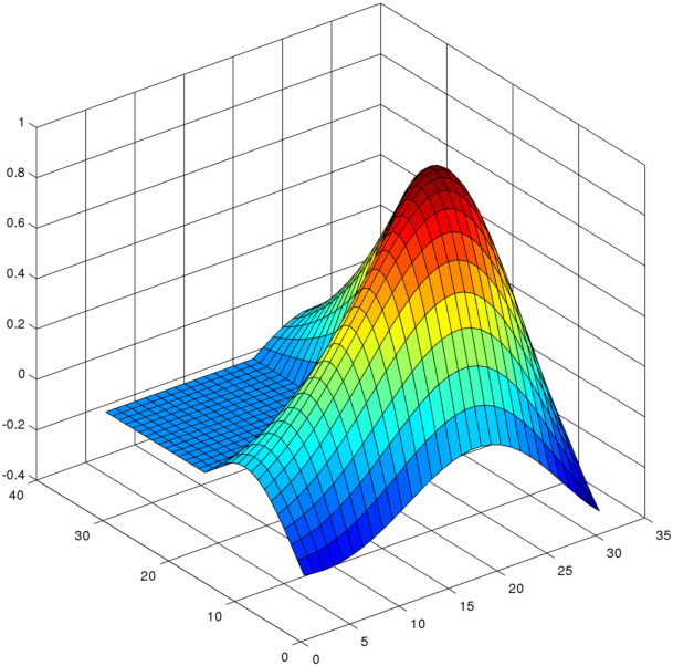 Perception Drawing | Free download on ClipArtMag