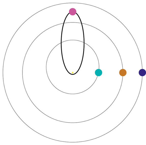 Solar System Planets Drawing | Free download on ClipArtMag