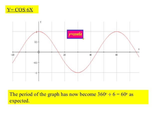 Trigonometry Drawing | Free download on ClipArtMag