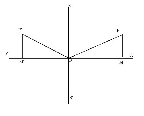 Trigonometry Drawing | Free download on ClipArtMag